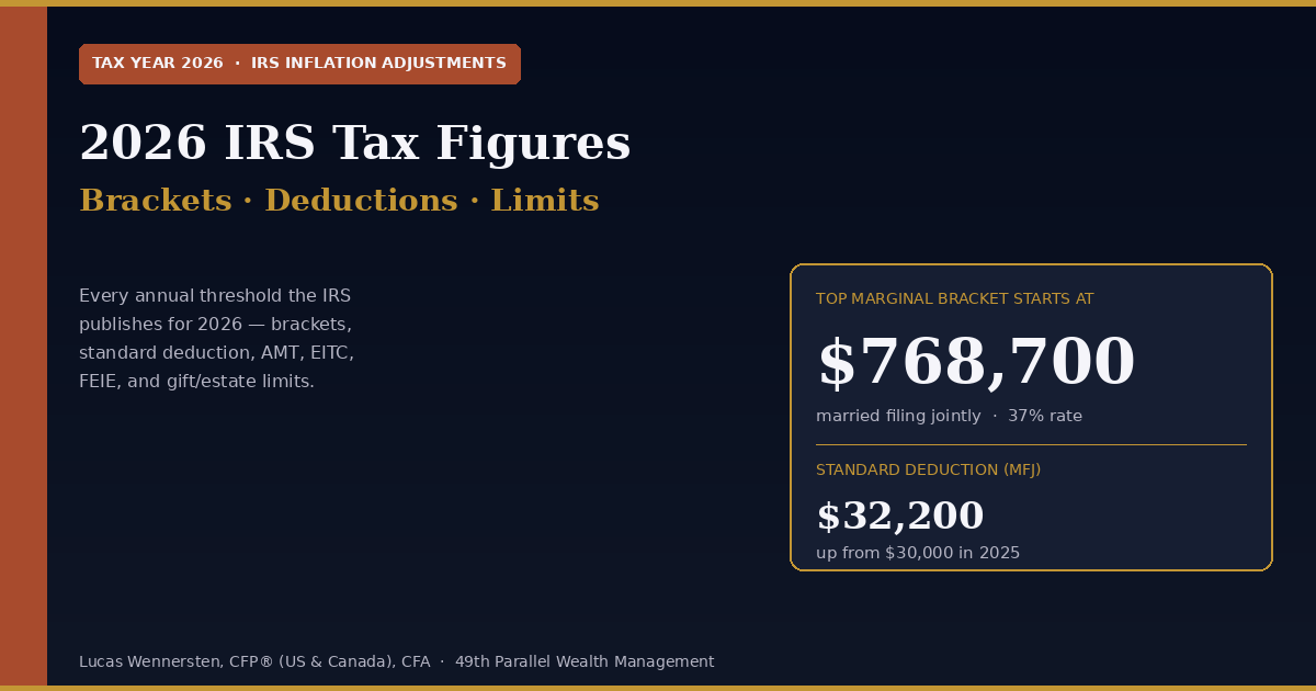 2026 IRS Tax Figures: Updated Brackets, Standard Deduction, Credits ...